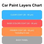 How To Use Paint Thickness Gauge To Measure Car Paint Depth